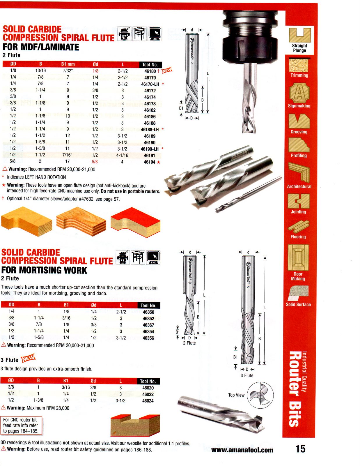 Amana Cnc
